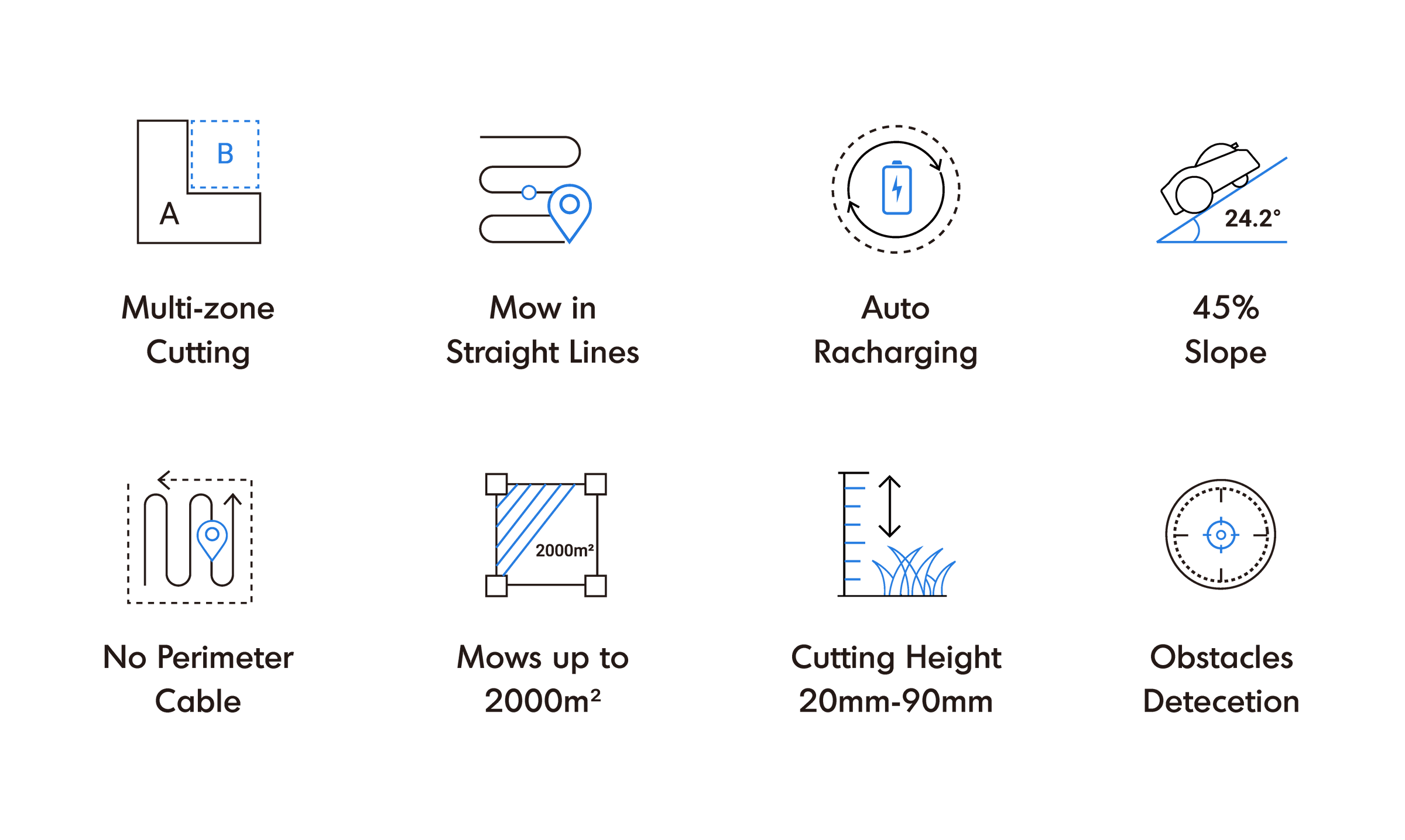 Novabot - Revolutionary Autonomous Lawn Care Robot